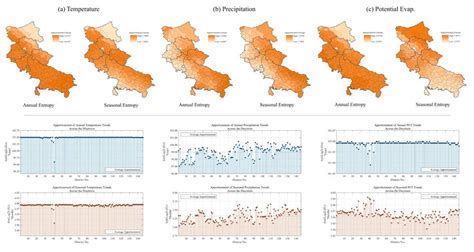 7 Top Maps Showing The Spatial Distribution Of The Annual And