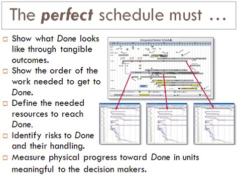 How To Create The Perfect Msg Schedule