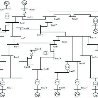 IEEE 39 Bus Test System Download Scientific Diagram