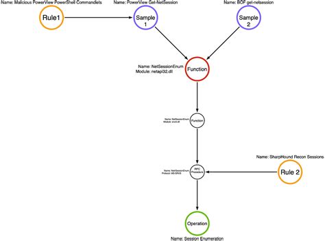 Part 13 Security Boulevard