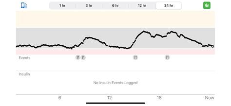 Personal Improved Beta Cell Insulin Secretion Rt1diabetesremission