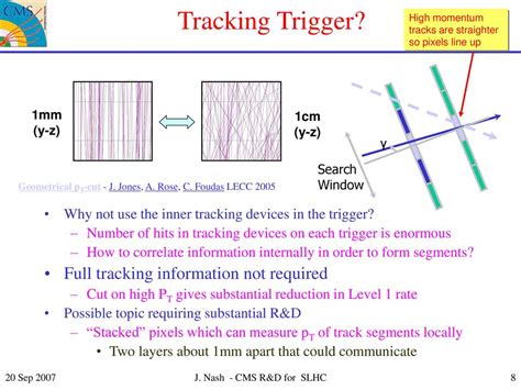 Scope R D Participants Infrastructure Ppt Download