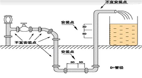 电磁流量计工作原理及注意事项 智能工控
