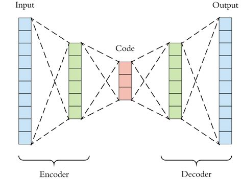 Self Supervised Models PyTorch Tabular
