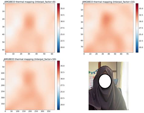 Sensors Free Full Text A Low Resolution Infrared Array For
