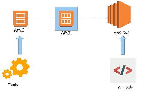 introduction to hashicorp packer
