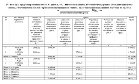 Книга учёта доходов и расходов по УСН | Я люблю ИП
