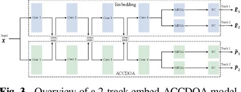 Figure 3 From Zero And Few Shot Sound Event Localization And Detection