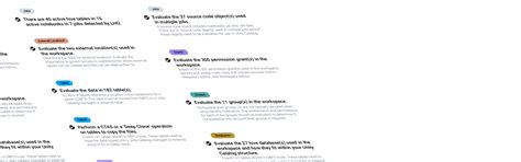 Accelerated Unity Catalog Migration Blueprint Technologies