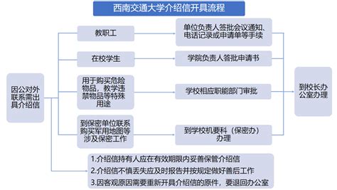 西南交通大学介绍信开具流程 校长办公室