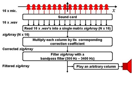 Microphone Array Beamforming MATLAB Tutorial Series Part