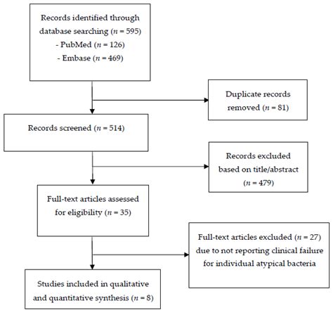 Antibiotic Coverage For Atypical Pneumonia At Stefanie Norton Blog