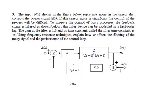 Solved 3 The Input S Shown In The Figure Below Repre
