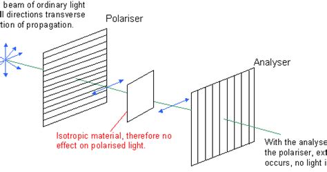 Glass Tips From Verrier Polarising Filters