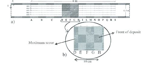 Scheme Of Measurement Cross Sections And Longitudinal Measurement Axes