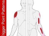 Forearm Trigger Point Pain