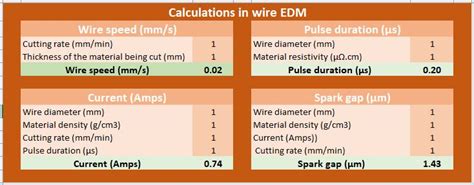 Wire Electrical Discharge Machining Know Industrial Engineering