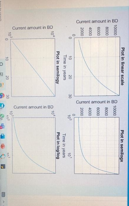 Solved When Interest Is Compounded Continuously The