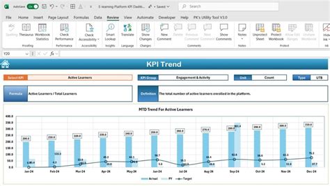 E Learning Platform KPI Dashboard In Excel Next Gen Templates