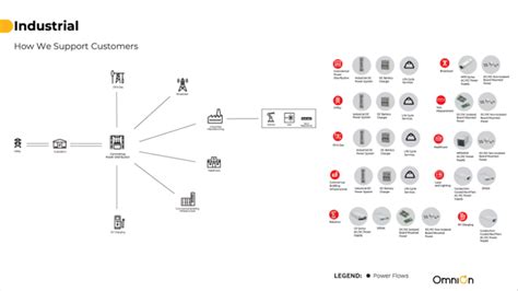 Omnion Power Conversion Solution Electromed Co Ltd