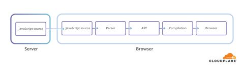 Load Script