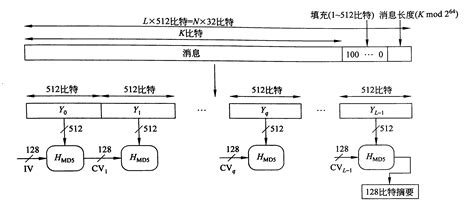 md5 哈希加密算法 c 实现 zenor0 博客园