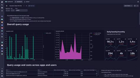 Ready Made Dashboards — Dynatrace Docs