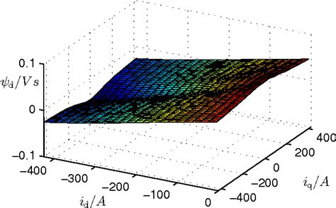 Figure 2 From Dynamic Overmodulation For Highly Dynamic Current Control