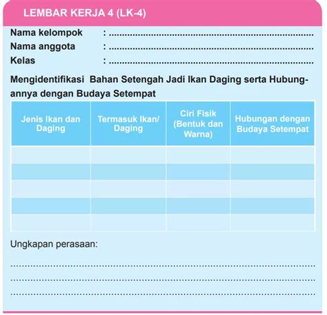Kunci Jawaban Prakarya Kelas 9 Halaman 179 Identifikasi Bahan Setengah