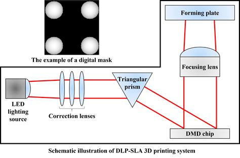 Integrated Method For Improving Production Rate Of Biogas Using