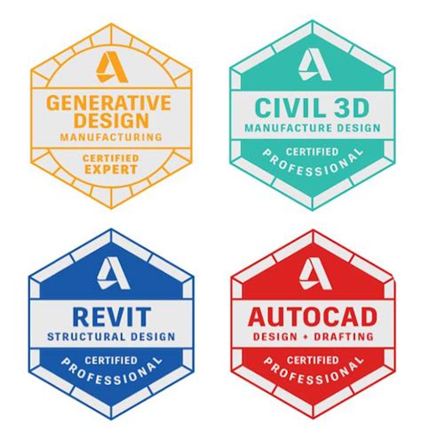 The Future Of Work Is Now New Autodesk Certification Program Helps