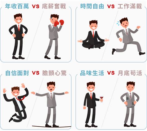 百萬業務成功關鍵心法！達到高業績的銷售密技