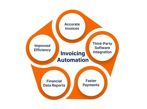 How Invoicing Automation Is Revolutionizing The Travel Sector