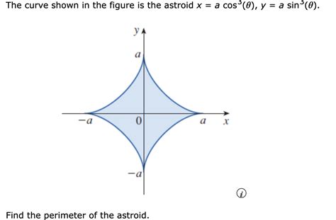 Solved The Curve Shown In The Figure Is The Astroid