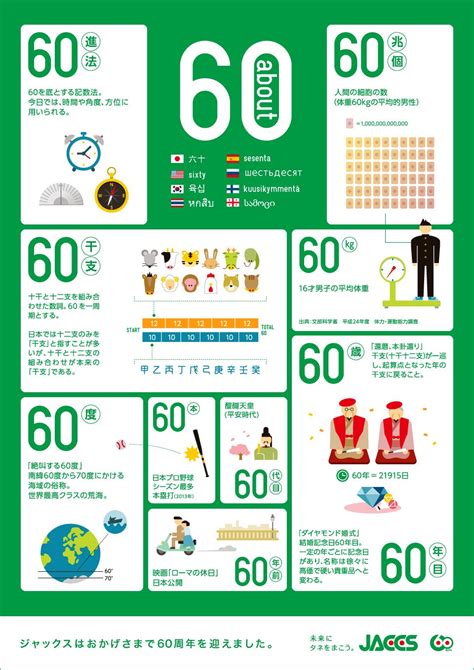 「60」という数字を紐解くインフォグラフィック パンフレット デザイン インフォグラフィック インフォグラフィックデザイン