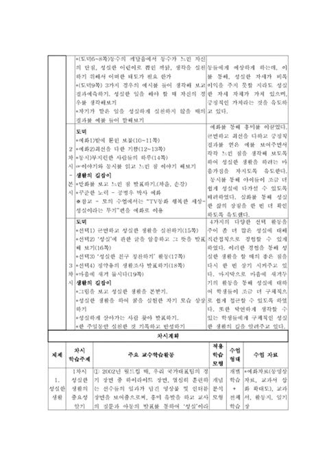 도덕과교육 도덕이야기하기 모형을 적용한 모의수업 인문교육