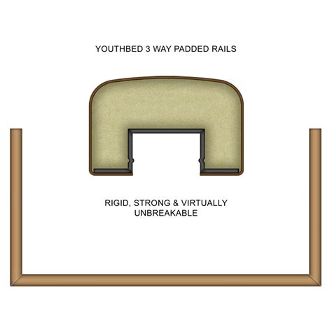 Memory Weave Wrapped Power Edge Softside Fluid Support Rails Innomax