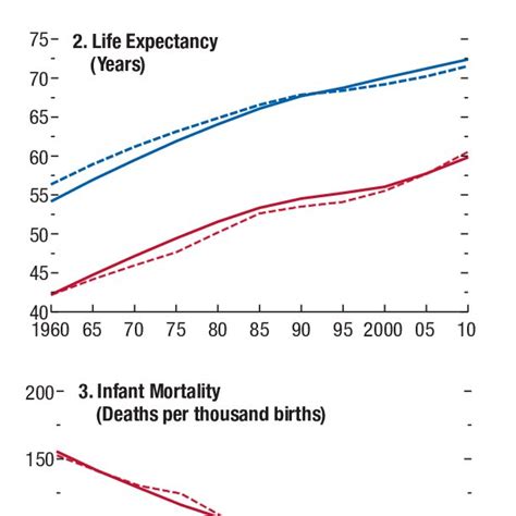 31 Human Development Indicators Download Scientific Diagram