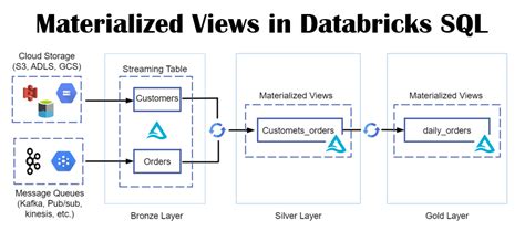 Rajaniesh Kaushikk — How To Mount Azure Storage Account To Databricks