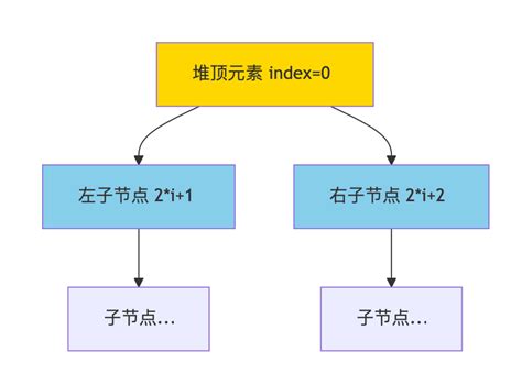 图解线程池threadpoolexecutor、定时调度 使用场景和原理 pool 2 thread 8 谁的线程池 csdn博客