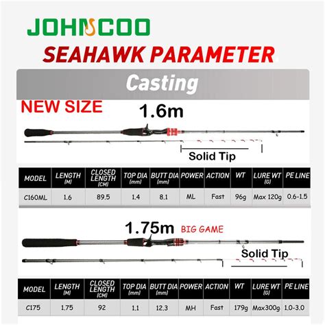 Octopus Fishing Rod With Sensitive Tip Boat Fishin Grandado