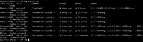 harsh gupta on linkedin “docker in docker dind building scalable swarm clusters with haproxy”