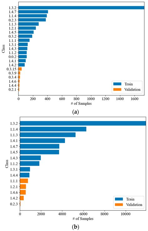 A Task Adaptive Parameter Transformation Scheme For Model Agnostic Meta