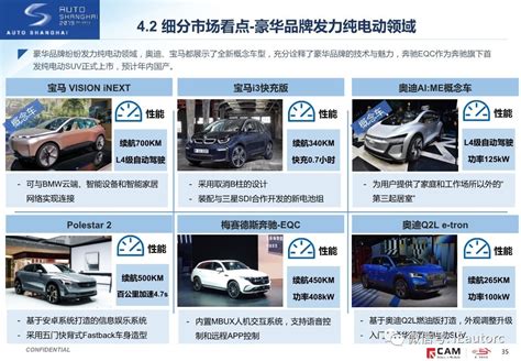 2019上海車展總結報告整車篇 第四篇 Annren Technologies Coltd安仁國際股份有限公司