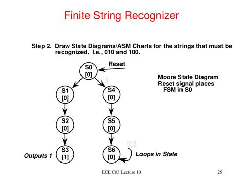 Ppt Lecture 10 Finite State Machine Design Powerpoint Presentation Free Download Id 6994876