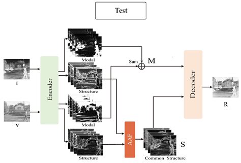 Infrared And Visible Image Fusion Via Attention Based Adaptive Feature Fusion