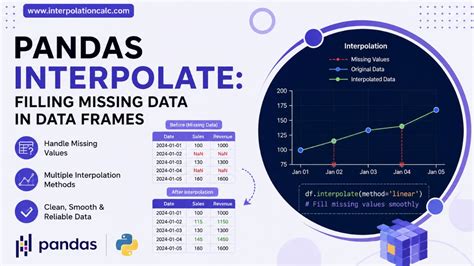 Pandas Interpolate Filling Missing Data In Data Frames
