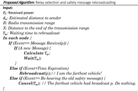 Proposed Relay Selection Algorithm Download Scientific Diagram