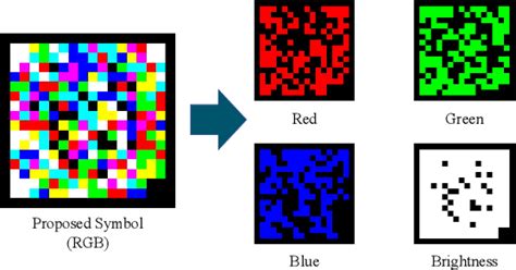 figure 3 from deep learning based 2d symbol detection for display