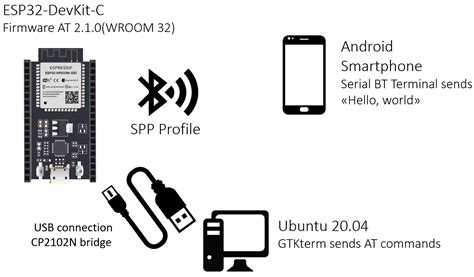 3 Bluetooth Spp Ineltek Docs